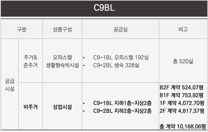 검단넥스트콤플렉스 검단신도시 101역세권 복합 상가 분양 네이버 블로그